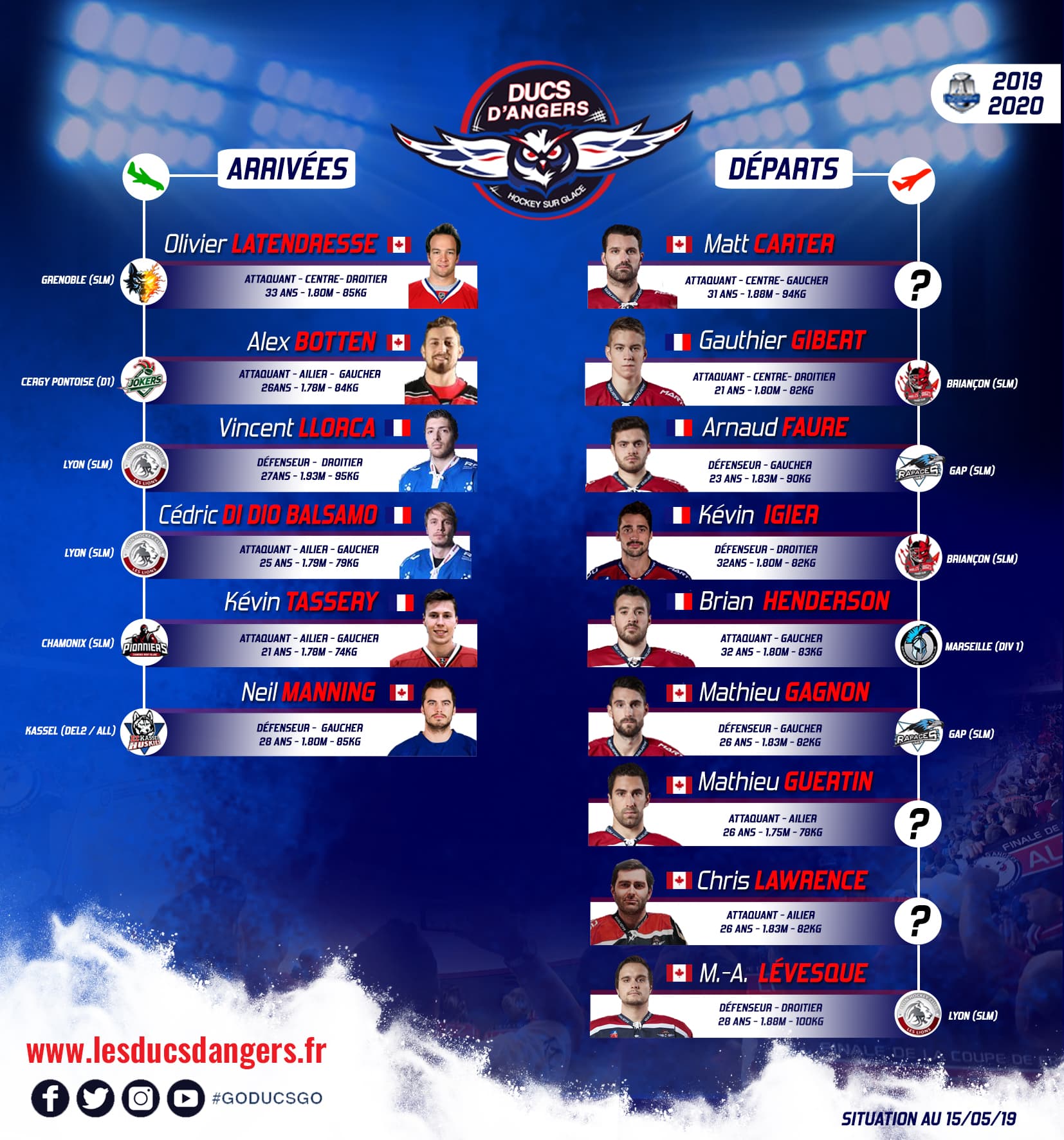 Neil MANNING, 6ème recrue des Ducs ! - Les Ducs d'Angers